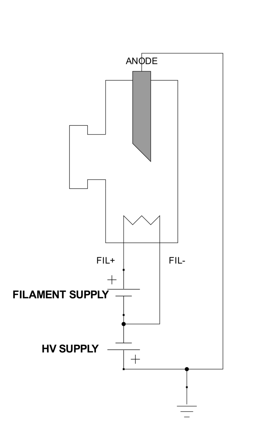X-ray Sources 101: X-ray Tube Topologies — Micro X-Ray