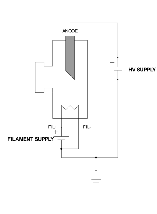 X-ray Sources 101: X-ray Tube Topologies — Micro X-Ray