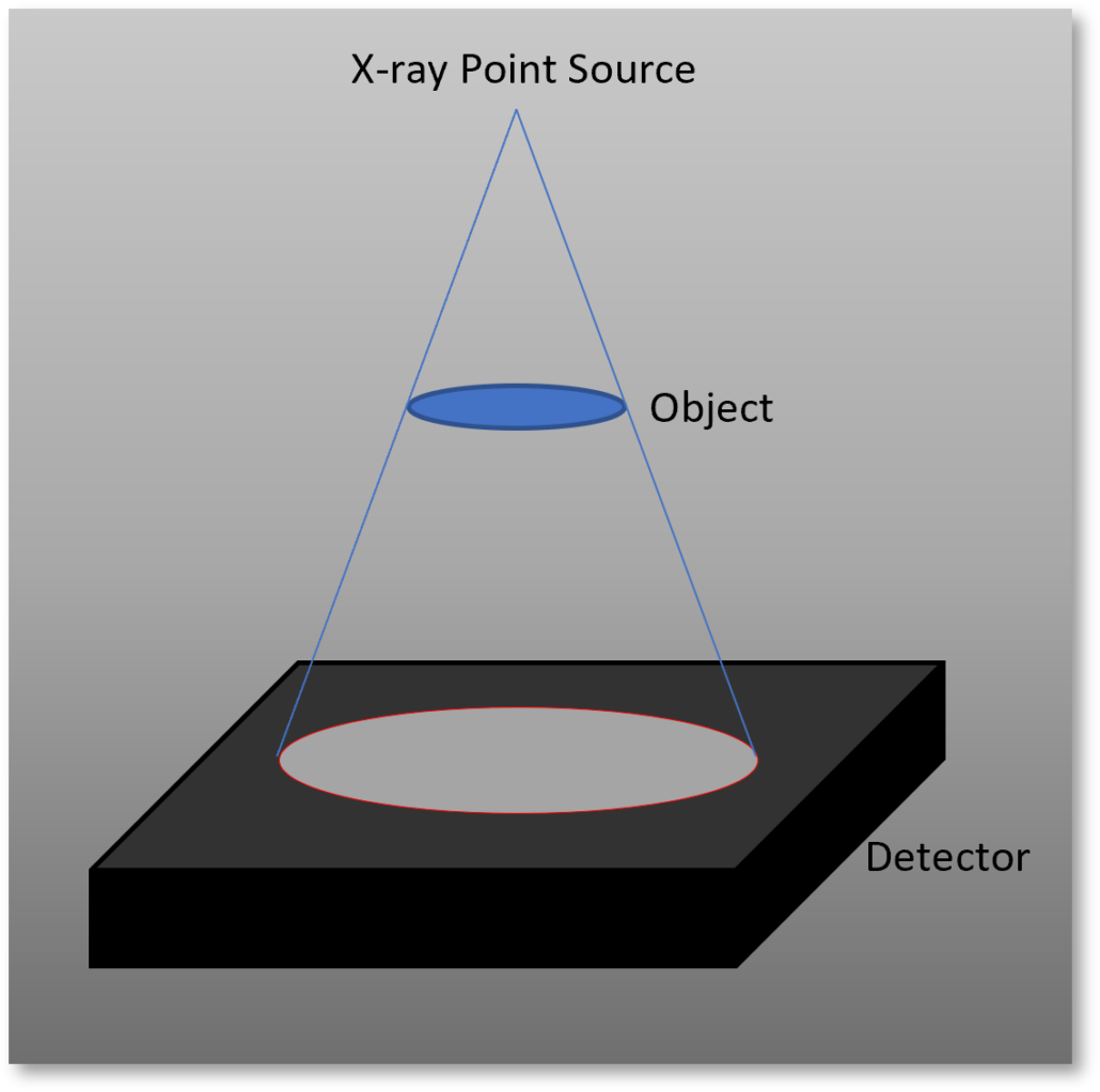 X-Ray Sources 101: What is Focal Spot Size and Why Does it Matter ...