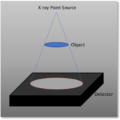X-Ray Sources 101: What is Focal Spot Size and Why Does it Matter ...