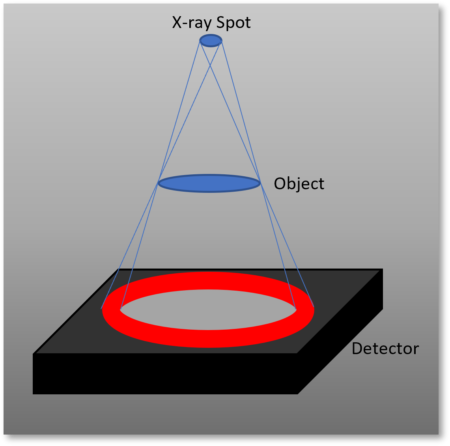 X-Ray Sources 101: What is Focal Spot Size and Why Does it Matter ...