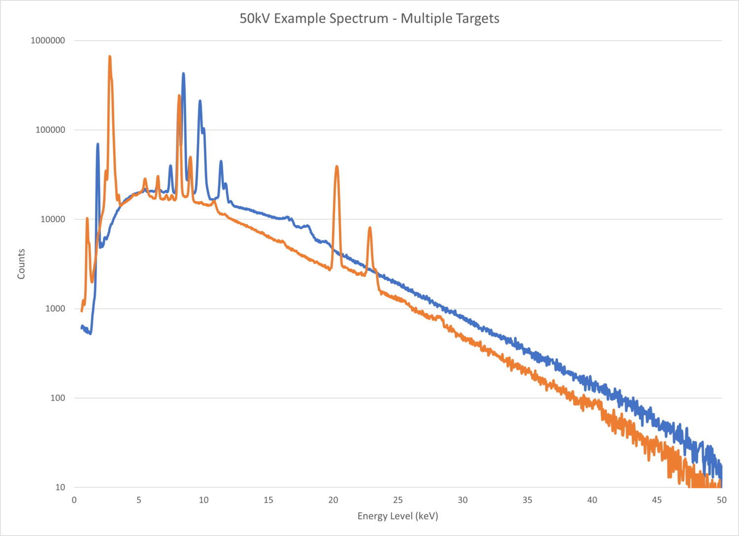 How to Choose a Target Material for XRF— Micro X-Ray