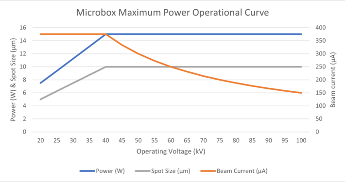 Microbox Maximum Power Range — Micro X-Ray