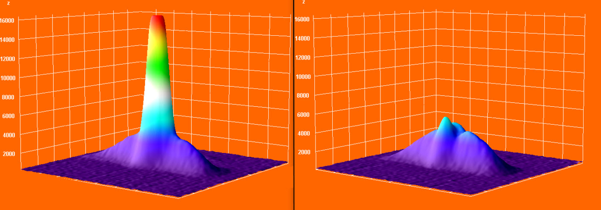 Micro X-Ray - Diamond Anode Microbox for Faster, Sharper Images
